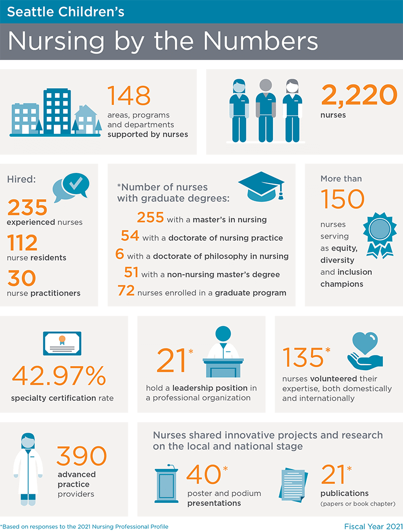Nursing Annual Report - Seattle Children's