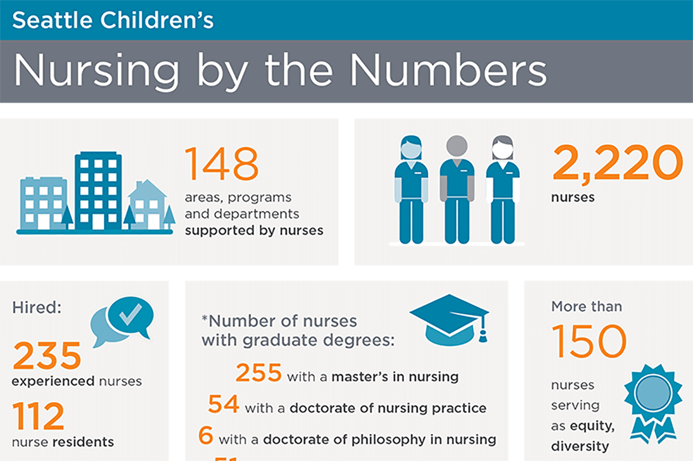 Nursing Annual Report Seattle Children s