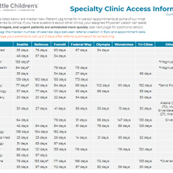 New: Access Transparency Tool Helps Providers Know Wait Times
